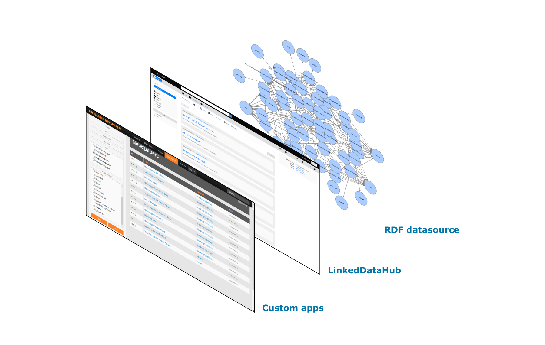 AtomGraph - LinkedDataHub